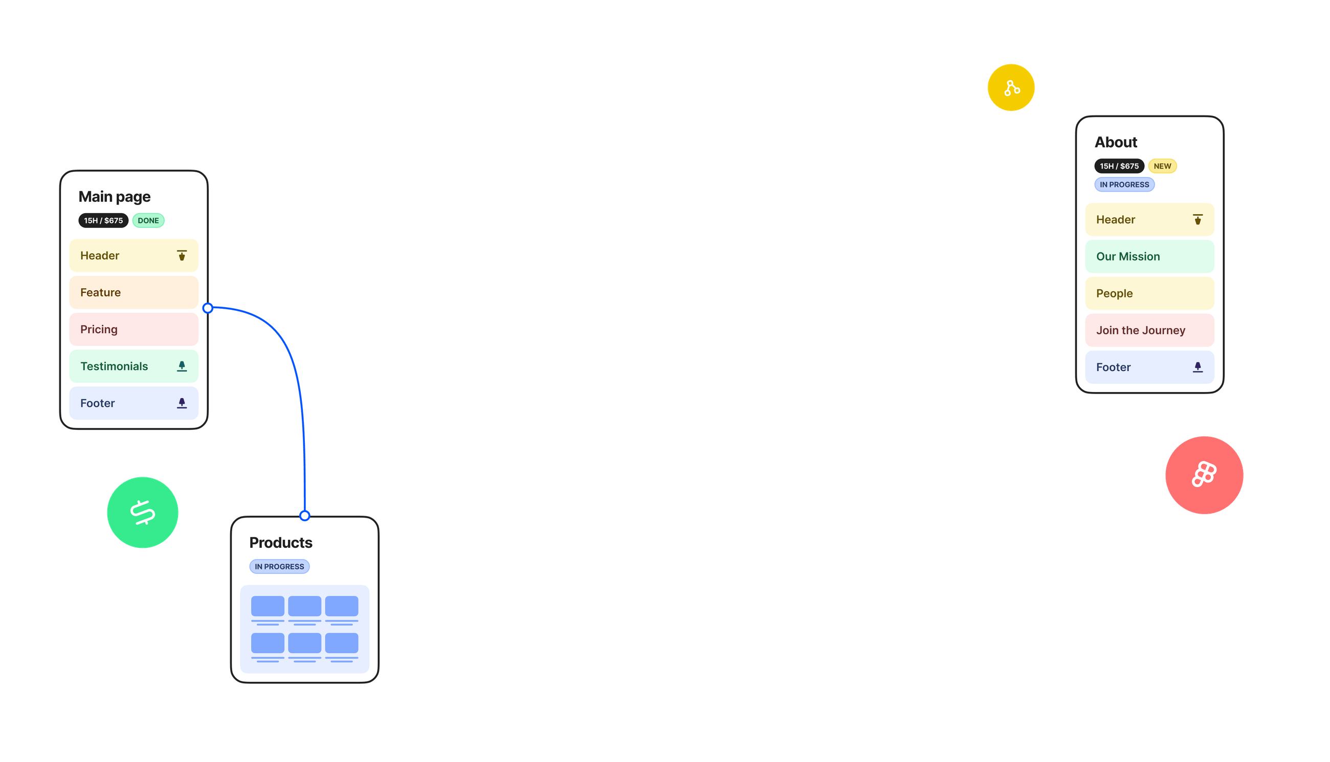 Free Sitemap Generator | Flowmapp Visual UX Planning Platform